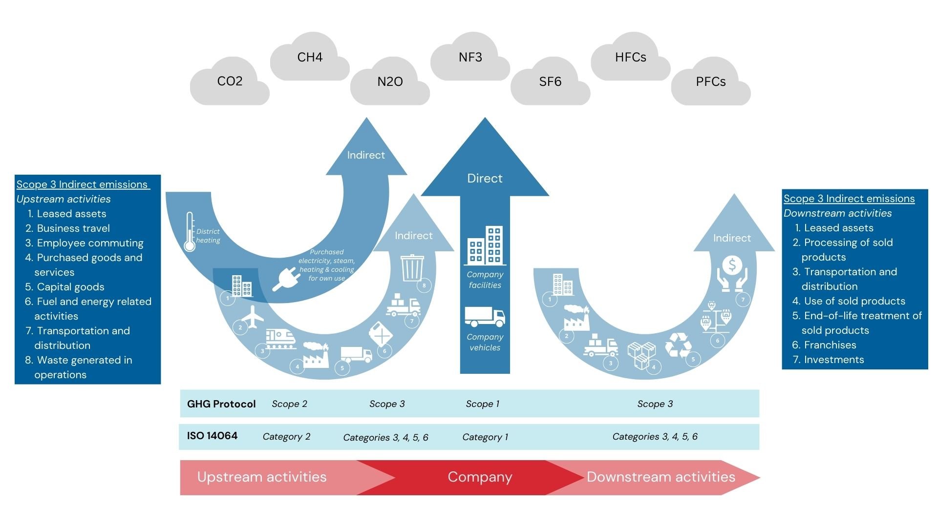 Corporate Carbon Footprint