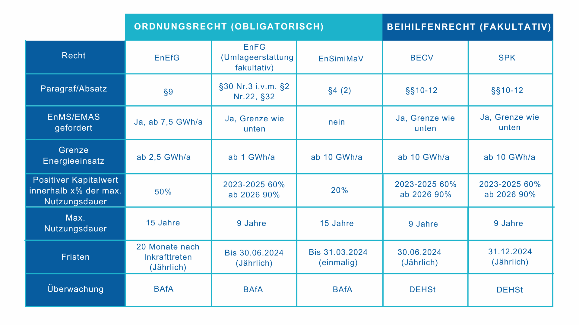 DIN EN 17463: Europäische Norm für die Bewertung von ...