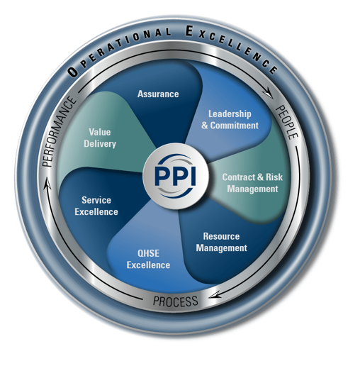 PPI Quality & Engineering