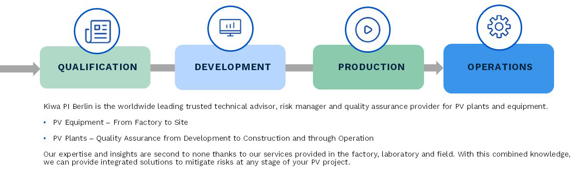 Kiwa PI Berlin - USA