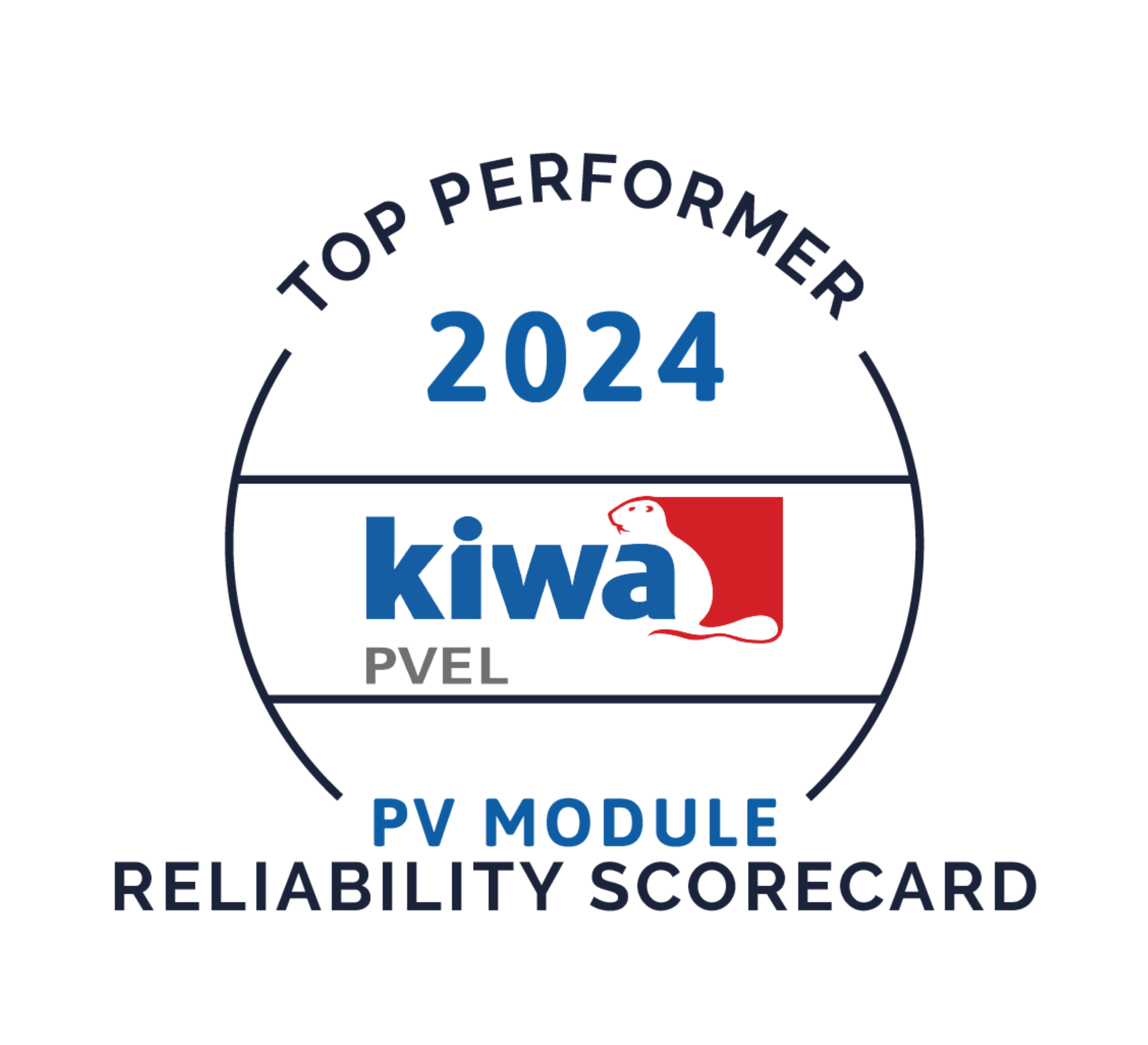 Kiwa PVEL's 2024 Year in Review